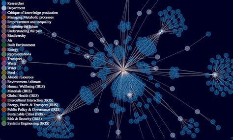 data visualization workflow design visualisation