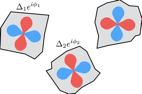 Sketch Of D Wave Superconducting Grains Embedded In A Download