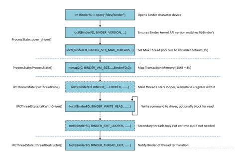 图解android中的binder机制binder用到了什么设计模式 Csdn博客