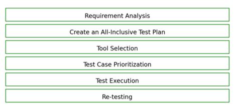 What Is QA Testing And Why It S So Important