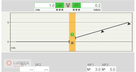 Quick Questions On Shaft Alignment Ludeca
