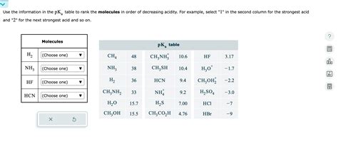 Solved Use the information in the pKa ﻿table to rank the | Chegg.com