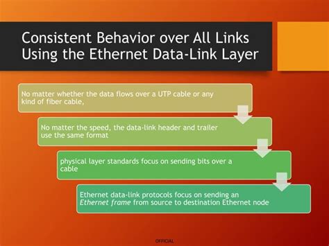 CCNA Chapter Fundamentals Of Ethernet Lans Pptx