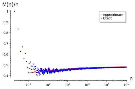 how can we find the largest prime number less than a given number quora