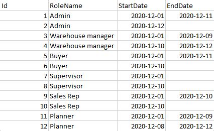 Sql Server Finding Records In Overlapping Date Range Stack Overflow