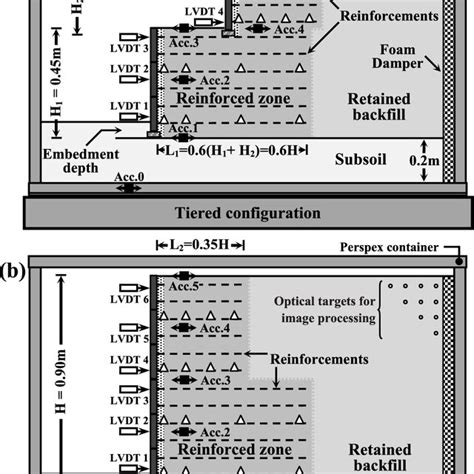 Schematic Geometry And Instrumentation Arrangement Of A Two Tiered