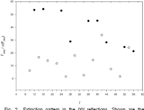 Figure 1 From Structural Evidence For Variable Oligomerization Of The N