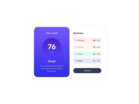 Frontend Mentor Results Summary Component Using Html And Css Coding