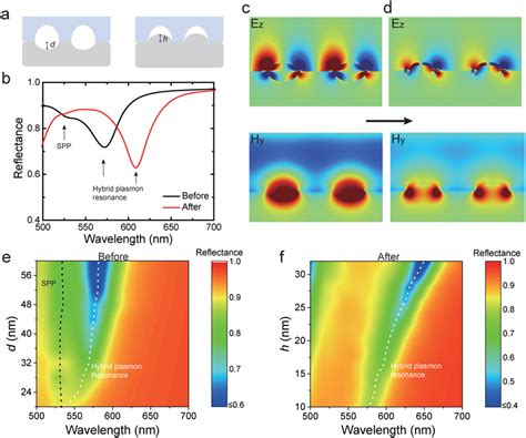 Simulation Of Sodium Nanostructures Before And After Structural