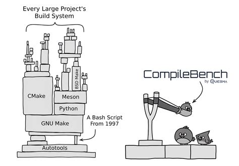 About Compilebench