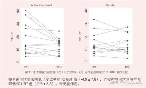 罗伊氏乳杆菌，真的可以清除幽门螺杆菌吗？ 知乎