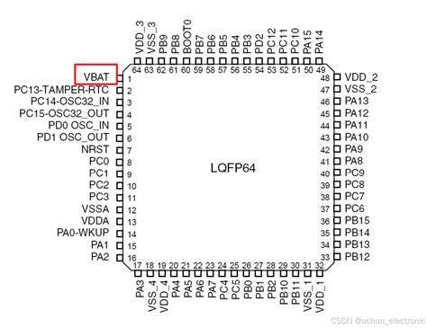 Stm32 Bkp寄存器 读写程序hal库版本寄存器版本 Pcb原理 Csdn博客