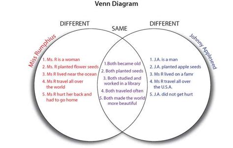 An Example Of A Subset Venn Diagram