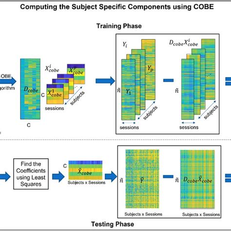 k‐svd training and testing overview k‐svd algorithm decomposes the