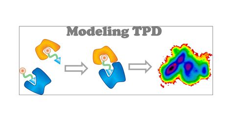 Targeted Protein Degradation Advances Challenges And Prospects For Computational Methods