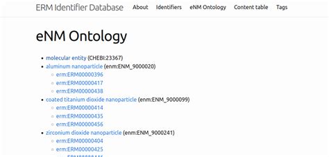 Erm Identifier Database This Database Provides Information About