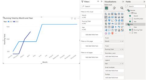 solved sales running total for specific years microsoft fabric community