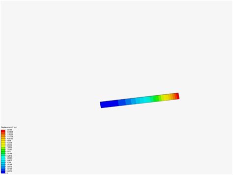 Simscale For Engineering Simulations Fea For Beginners Static Analysis Of An I Beam