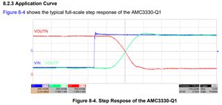 AMC3330 Using AMC3330 At Current Sensing Loop Amplifiers Forum Amplifiers TI E2E Support