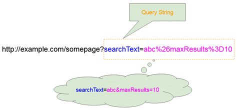 Html Url Encoding