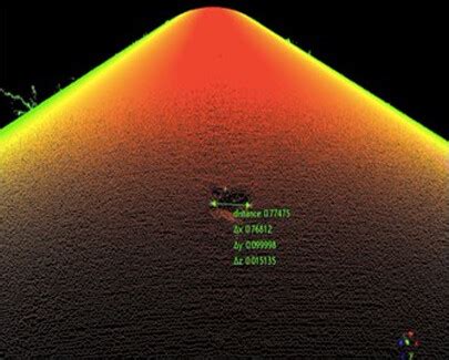 Laser Measurement Sensors D D Laser Scanners Acuity Laser
