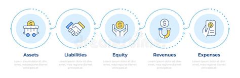 General Ledger Documents Infographic 5 Steps Stock Vector Illustration Of Chart Revenue