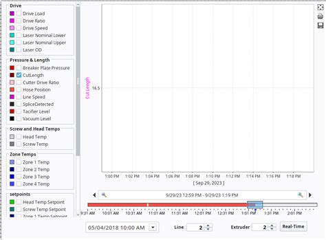 Easy Chart Pen Wont Display Line Sometimes Ignition Inductive
