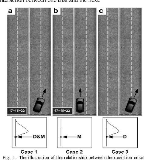 Figure 1 From Eeg Based Brain Dynamics Of Driving Distraction