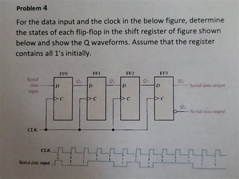 Solved Problem For The Data Input And The Clock In The Chegg Com