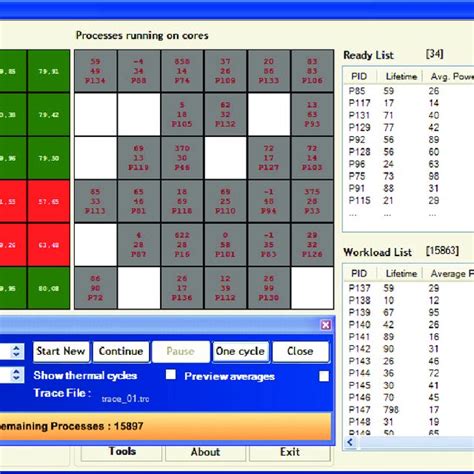 The Main Window Of Thermal Scheduling Simulator For Chip Download Scientific Diagram