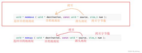 c 内存函数 大量图解，函数实现 memcpy 空指针 csdn博客