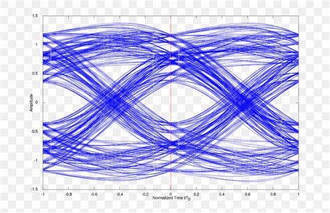 Eye Pattern Diagram Intersymbol Interference Digital Signal Png