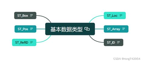 ofd版式文档 基本结构 ofd文件结构 csdn博客