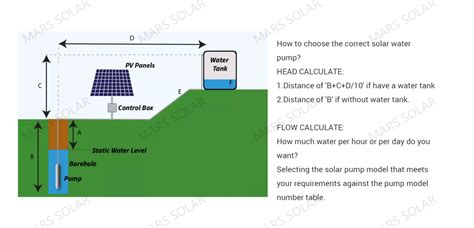 solar powered auto irrigation system solar powered well pump system