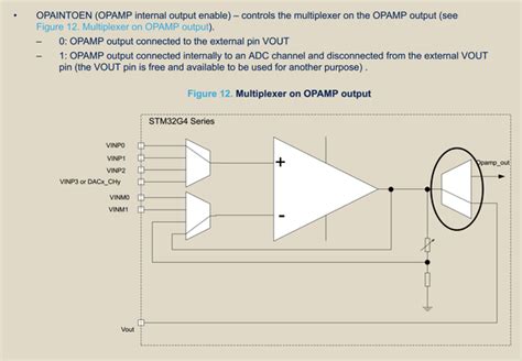 Solved An5306 Stm32g431 Opamp Output Connected To Both A Stmicroelectronics Community