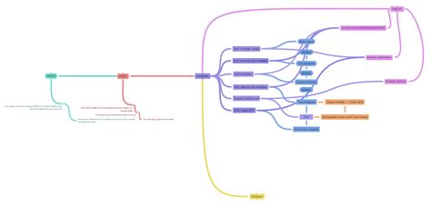 Variables Layer 1 Coggle Diagram Variables Layer 1 Coggle Diagram