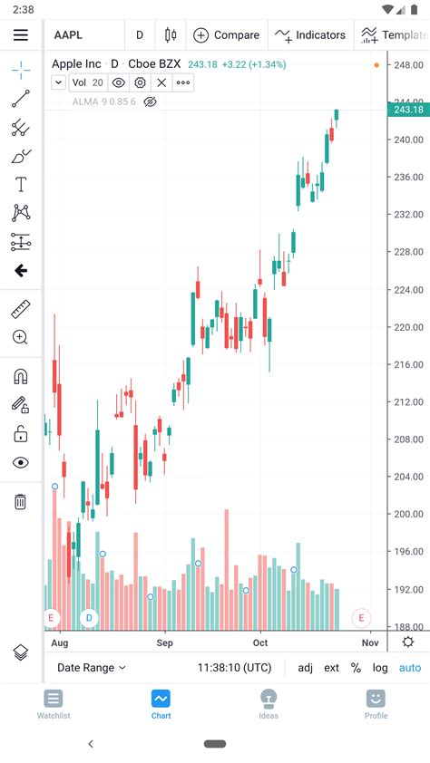 How Do I Hide Display An Indicator In The Android App — Tradingview