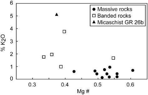 Figure 4 From Trace Element Partitioning In Hplt Metamorphic