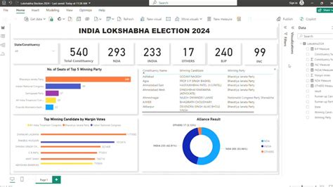 Video Vivek Kumar Singh On Linkedin Powerbi Datavisualization Indiaelections2024