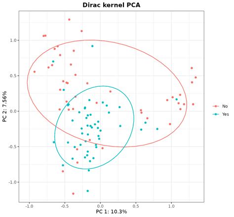 Kerntools R Tools For Kernel Methods • Kerntools