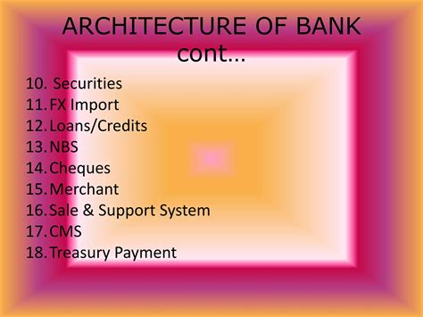 Banking Application Architecture Mishra Pptx Business Banking