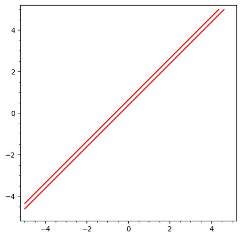 Implicit Plot Doubled Straight Line ASKSAGE Sage Q A Forum