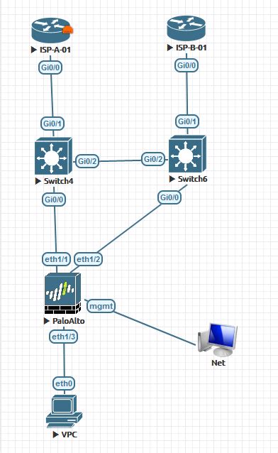 Dual Isp Cisco Asrs With Palo Alto Firewalls Wan Failover Cisco Community