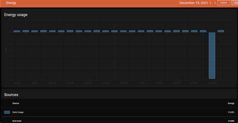 Sense Energy Meter And Energy How To Configure Configuration Home Assistant Community
