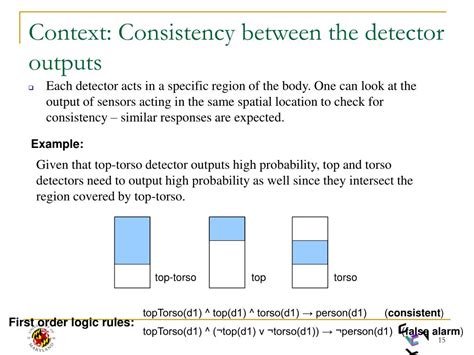 Ppt Human Detection Under Partial Occlusions Using Markov Logic