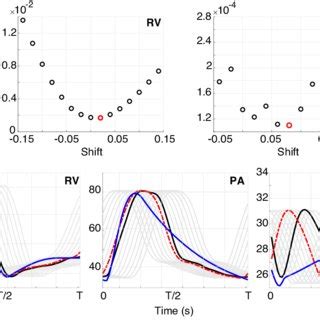 Data Alignment Representative Data From Patient Shifted Forward And Download Scientific