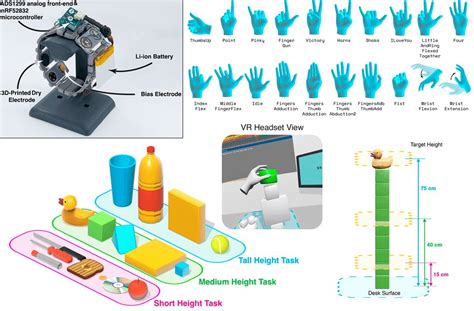 Deep Learning And Session Specific Rapid Recalibration For Dynamic Hand