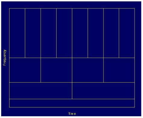 Continuous Wavelet Transform Time Vector In Python Signal Processing