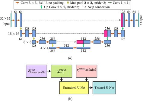 Deep Learning Based Distorted Born Iterative Method For Improving Microwave Imaging