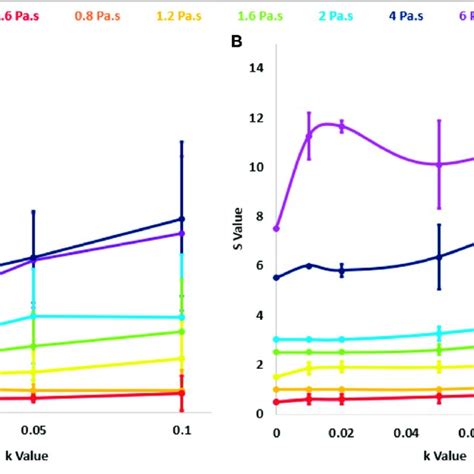 S Parameter Calculated With The Automated Low Pass Filter A And The Download Scientific